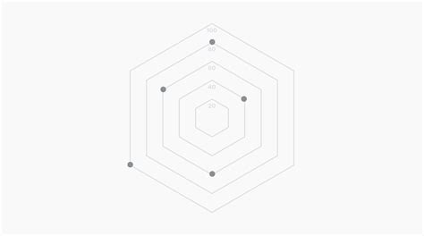Free Radar Chart Maker Create A Spider Chart Online Canva