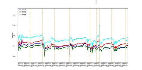 Capacitive Moisture Sensor Readings Sensors Arduino Forum