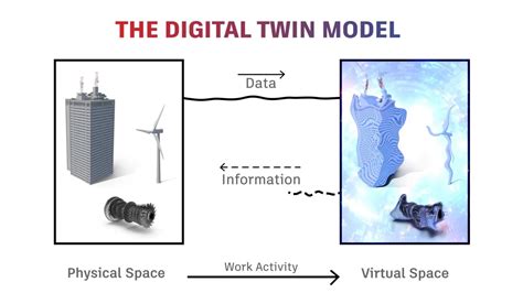 What Is A Digital Twin And How Does It Work 55 Off