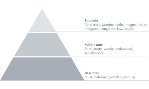 Άρωμα Papavera Keriland