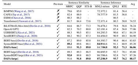 table 1 from improving semantic matching through dependency enhanced