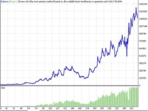 Gold Openprice Daytrade Buy Trading Robot Expert Advisor For Metatrader 4