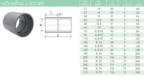 Upvc Socket Europipe