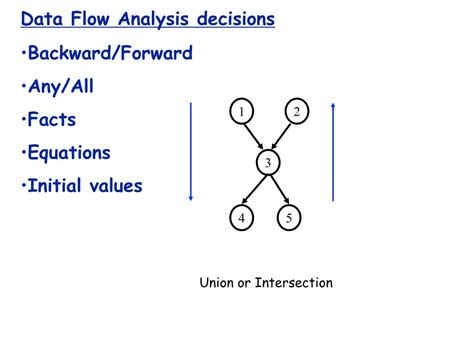 PPT Data Flow Analysis PowerPoint Presentation Free Download ID