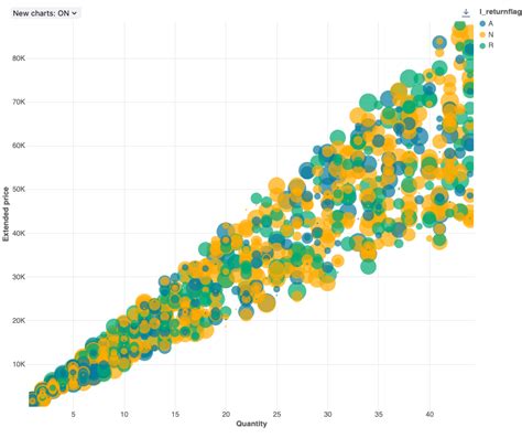 Visualization Types In Databricks Encord