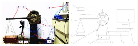 Stationary Modal Test Rig Of Disk Brake System Download Scientific Diagram