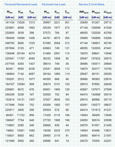 Solved Import Data From Excel To Mathcad Ptc Community