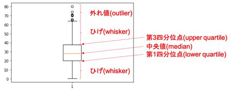 データサイエンスのためのPython入門 matplotlibで色々なグラフを描画する 米国データサイエンティストのブログ