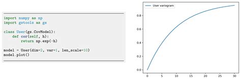 gmd gstools v1 3 a toolbox for geostatistical modelling in python