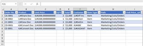 How To Export Cascaded Lookup To Microsoft Excel Sharepoint Cascaded