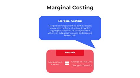 Get Now Marginal Costing PowerPoint And Canva Template