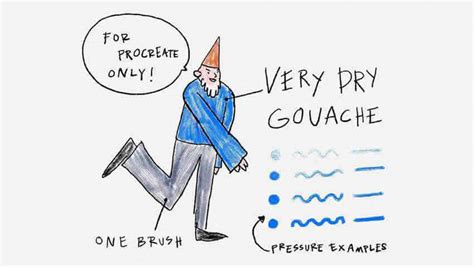 35 Free Sets Of Brushes For Procreate App Yes Web Designs