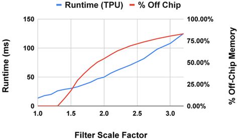 Symmetry Special Issue Symmetry And Asymmetry In Machine Learning