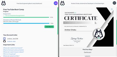 Dataengineering Upskilling Professionalgrowth Learningjourney Datapipelines Omaku Andrew