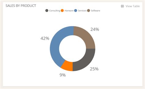 what s new in shareplus simplified creation of data visualizations