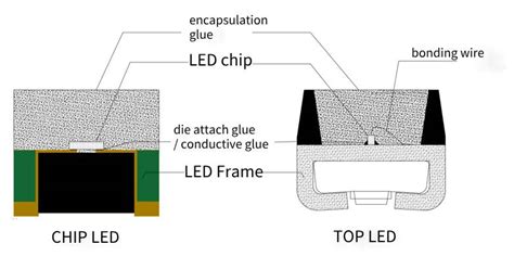 Led And Led Package Kinglight Optoelectronic Semiconduct Manufacturer