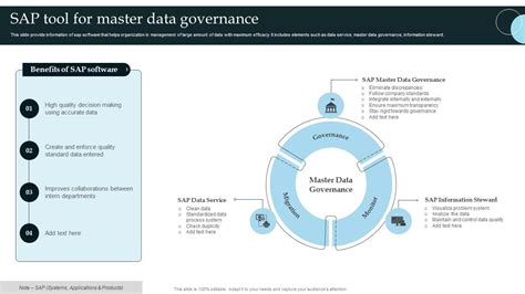 sap tool for master data governance ppt slide