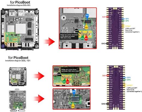 Buy Microcontroller Board With A Flexible Digital Interfacefor Interfaces Low Power Consumption