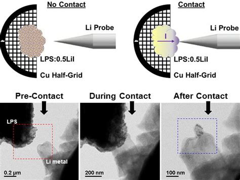 Nano Manipulator Hummingbird Scientific