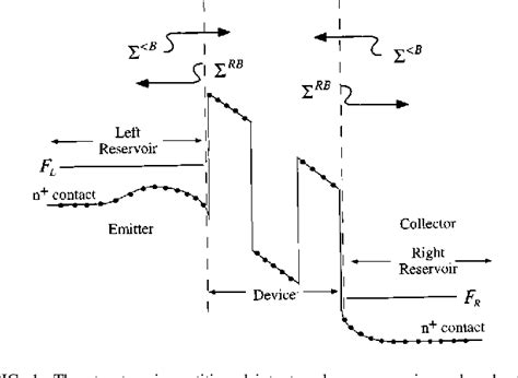 Figure 3 From Single And Multiband Modeling Of Quantum Electron Transport Through Layered