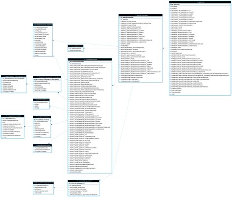 Xsd To Database Schema Guide Create Sql Tables Easily