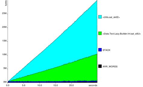 Spaceleak Oswald2auris Github Wiki