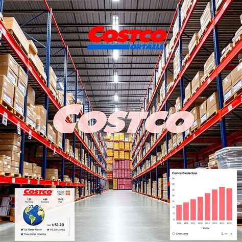 Maximizing Costco Partnerships With A Fractional Brand Manager A