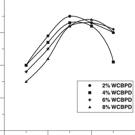 Bulk Specific Gravity Versus Asphalt Content Download Scientific Diagram
