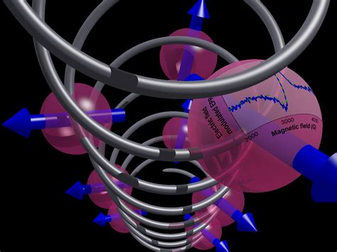 Molecular Nanomagnets Research Lines Lamm Laboratorio Di Magnetismo Molecolare Unifi