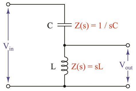 Inductance Transfer Function At James Glassop Blog