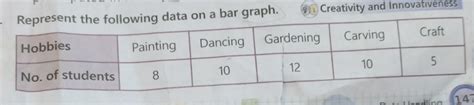 Represent the following data on a bar graph.\begin{tabular} { | l | c