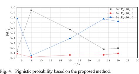 Figure 1 From Spatial Temporal Evidence Combination Method For Multi Sensor Target Recognition