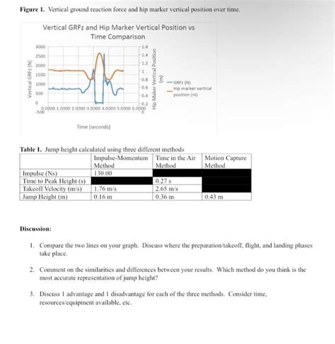 Figure 1 Vertical Ground Reaction Force And Hip
