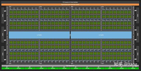 Nvidia Ampere架构初识 知乎