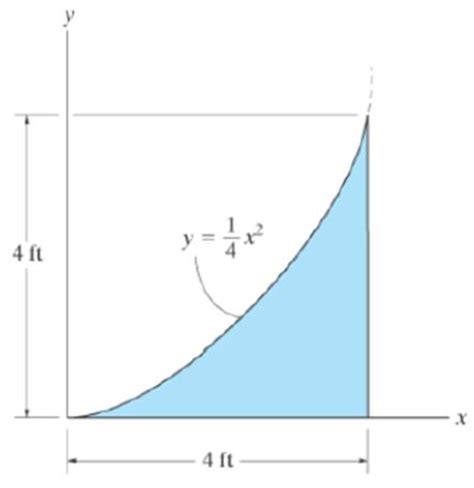 locate the centroid ȳ of the shaded area probs 9 26 27 bartleby