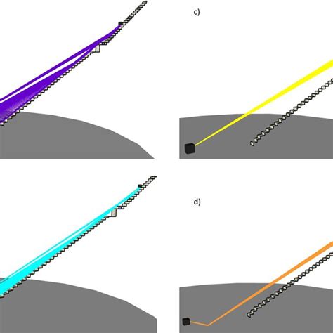 Numerical Simulations See Sect 3 Of Four Diffraction Classes Of The Download Scientific