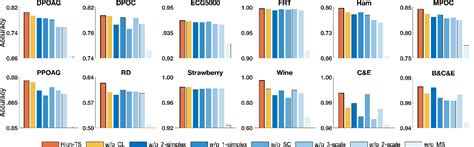 Higher Order Cross Structural Embedding Model For Time Series Analysis