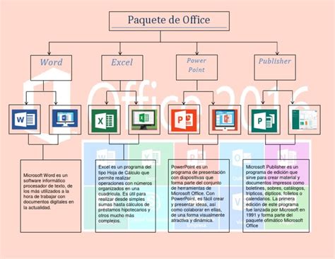 Qué Es Paquetería Office ¿qué Es Office 365 Los Detalles De