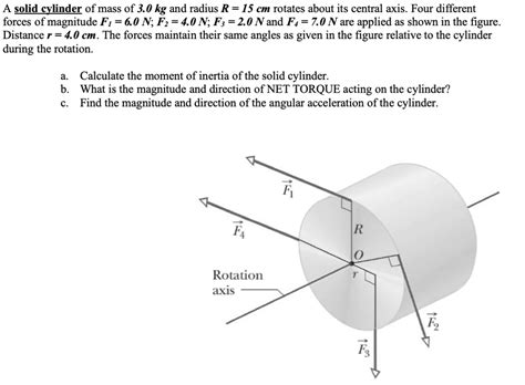 Solved Solid Cylinder Of Mass Of 30 Kg And Radius R 15 Cm Rotates About Its Central Axis