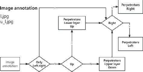 figure 1 from research on violence detection algorithm based on multi