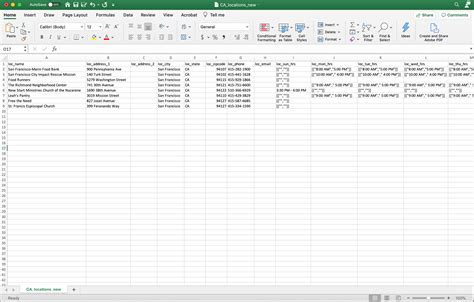 import locations pantry hawk