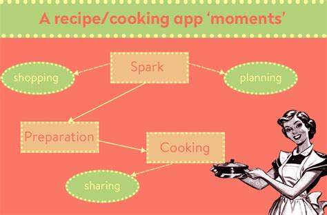 Caution Hot App How To Make A Recipe App Cooking App Development CodeTiburon