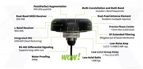 GNSS Smart Antennas | Tallysman