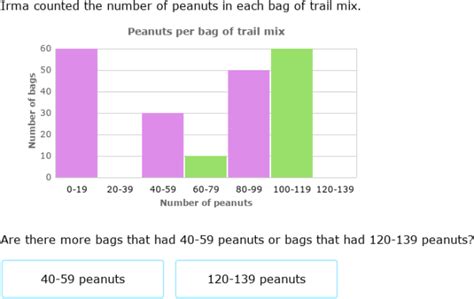 Ixl Interpret Histograms Algebra 1 Practice