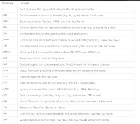 sagar m on linkedin linux basics i
