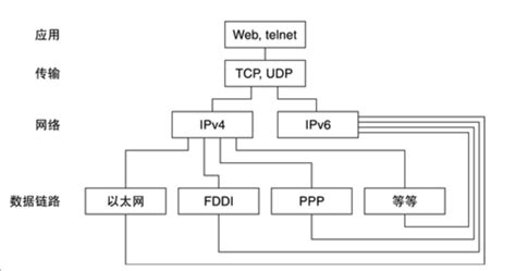 双栈协议：ipv4 与 Ipv6 的桥梁，构筑网络互通新生态 Csdn博客