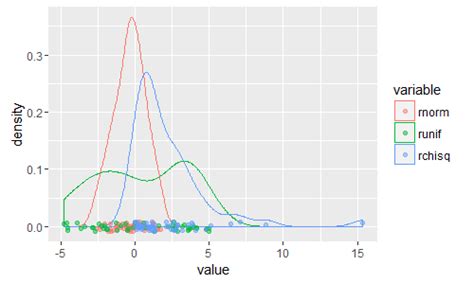 Plot Plotting Model Comparison Statistics In R Stack Overflow