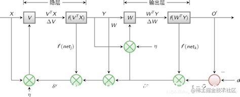 Leaf Recognition 】 Based On Matlab Bp Neural Network Leaf Category