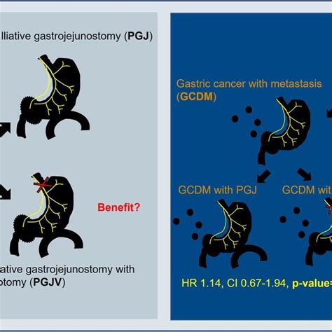 Overview Of Background And Results To Investigate The Effect Of