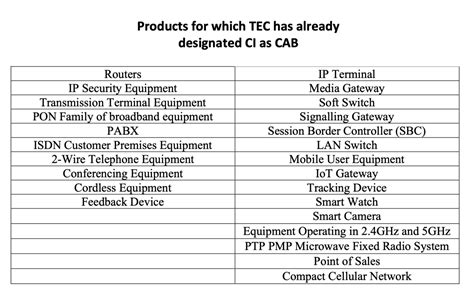 Compliance Test Service Compliance International
